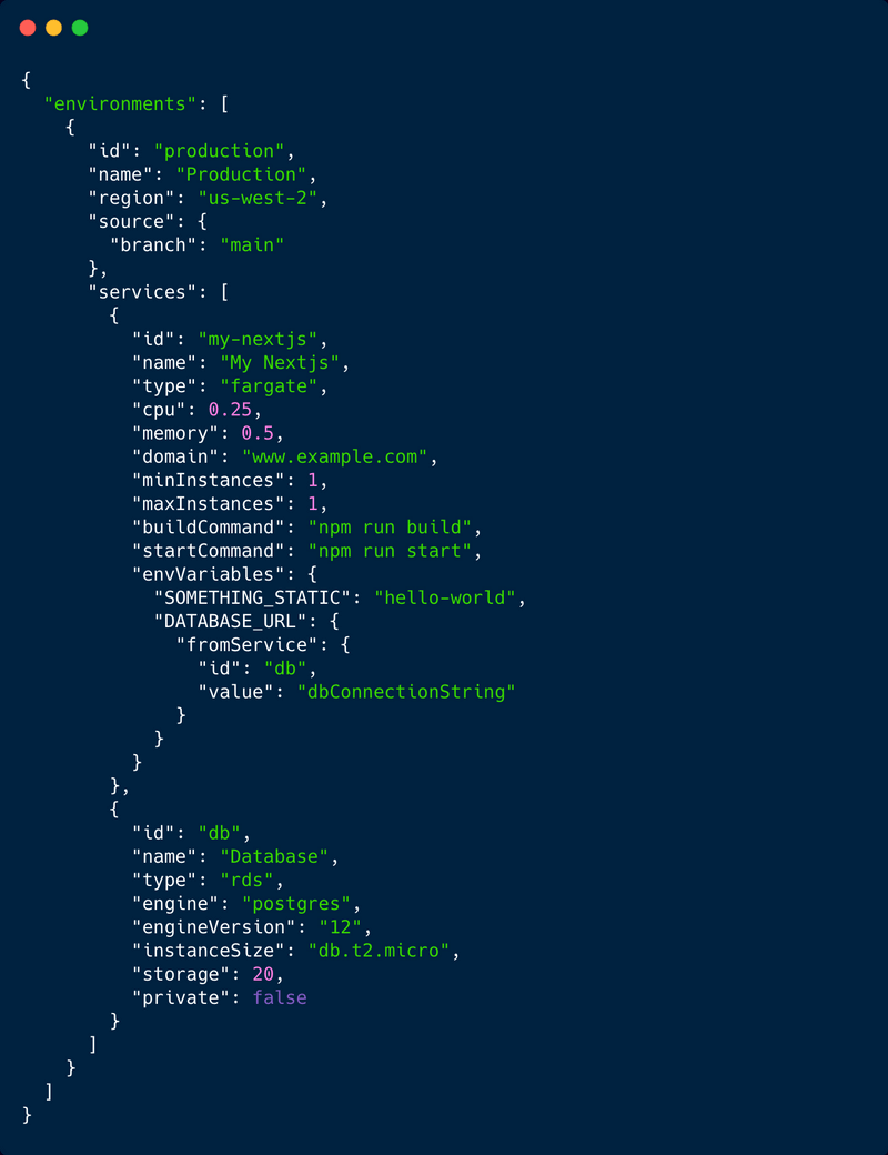 Flightcontrol - Easily Deploy Anything to AWS